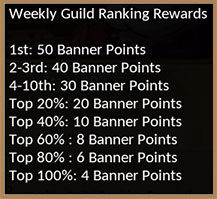 ELSWORD ONLINE: GUILD EXPEDITION