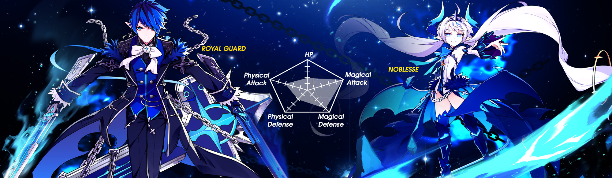 ELSWORD Online – Free Action MMORPG